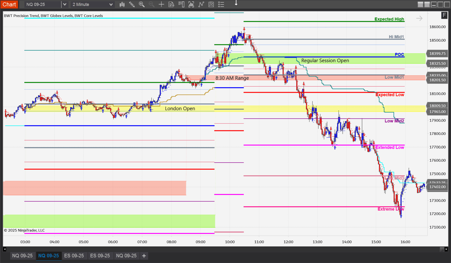BWT Precision Indicators for NinjaTrader – Blue Wave Trading